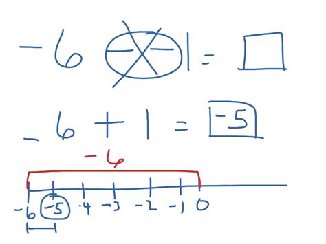 Showme Subtract Negative Fractions