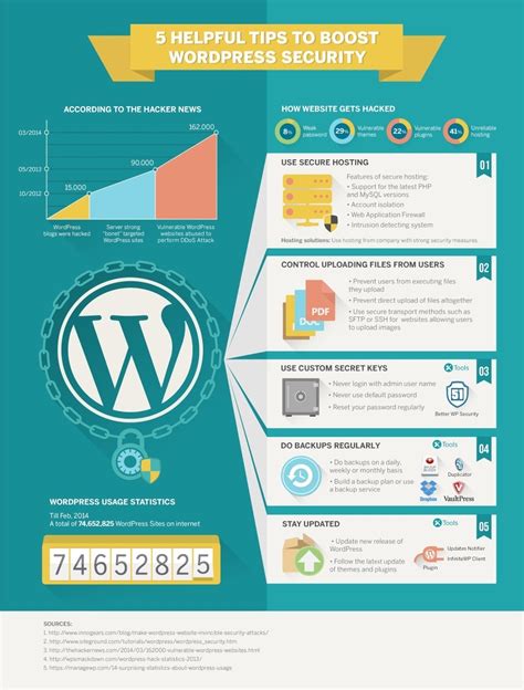 How To Tune Your Wordpress Site For Maximum Performance 8degreethemes