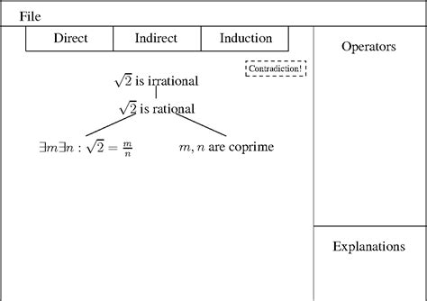 Figure 1 From Designing A Gui For Proofs Evaluation Of An Hci