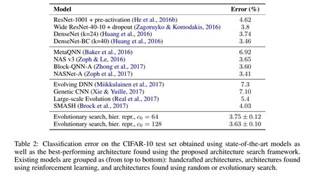 Research Guide For Neural Architecture Search Fritz Ai