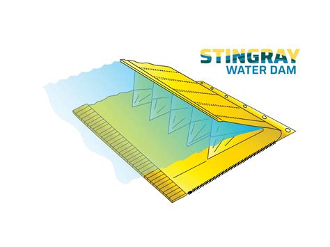 self deploying water dam — garrison flood control