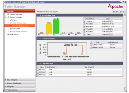 ANSYS Totem INAS S A