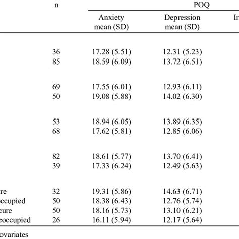 Descriptive Data For The Pdq Questionnaires Download Table