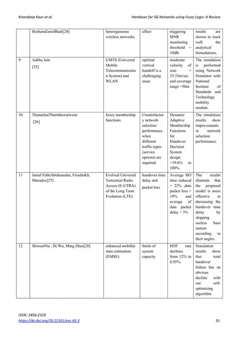 Handover For 5g Networks Using Fuzzy Logic A Review Pdf