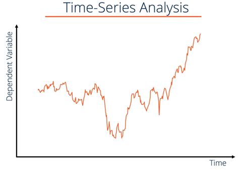 bước phân tích dữ liệu quan trọng Khóa học data analysis ACE Academy