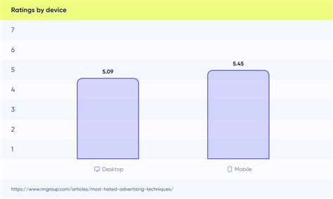 Closing The Pop Up Dilemma A Deep Dive Into Ux Discontent
