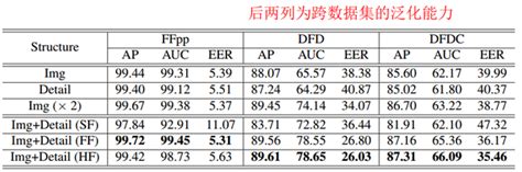论文阅读（1）face forgery detection by 3d decomposition 知乎