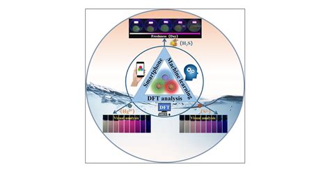 Machine Learning System To Monitor Hg2 And Sulfide Using A Polychromatic Fluorescence