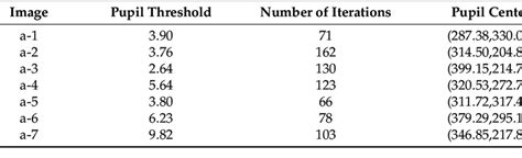 Pupil Segmentation Detection Results Download Scientific Diagram