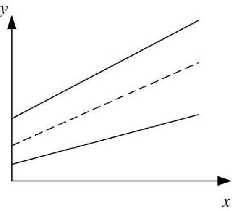 A Fuzzy Linear Relationship Download Scientific Diagram