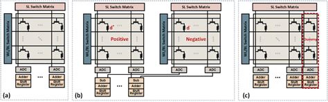 Figure 1 From Hardware Aware Quantizationmapping Strategies For Compute In Memory Accelerators