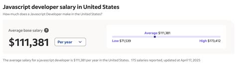 Is Javascript Hard To Learn Find Out How To Master It Faster