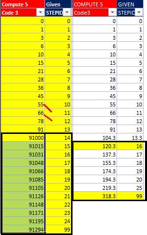 Sql How To Get Cumulative Sum With Condition Stack Overflow