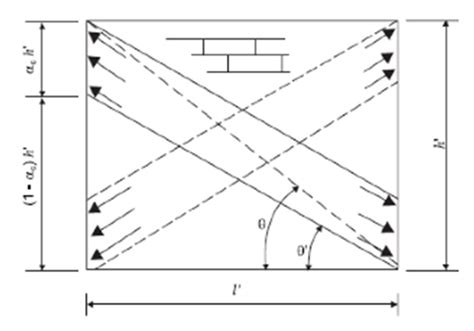 strut model column to column adapted from ref [258] download