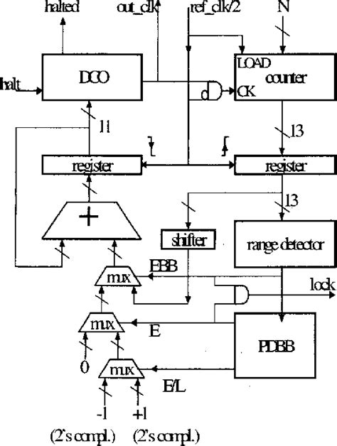 Figure 3 From An All Digital Clock Generator Firm Core Based On Differential Fine Tuned Delay