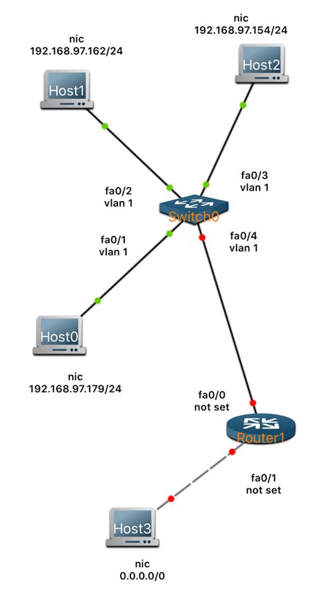 Home PocketCLI