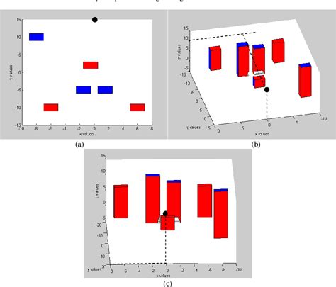 Figure 18 From Analyzing 3d Complex Urban Environments Using A Unified