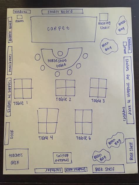 Classroom Map Imagining My Literate Classroom