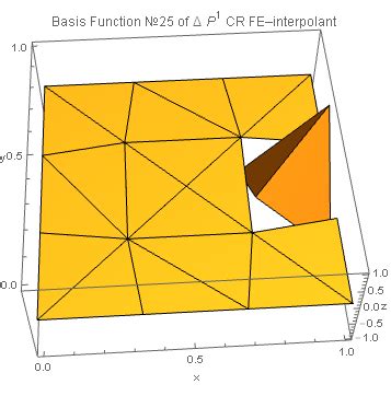 Geometric Multigrid For Conform And Non Elements Restriction Operators Computational