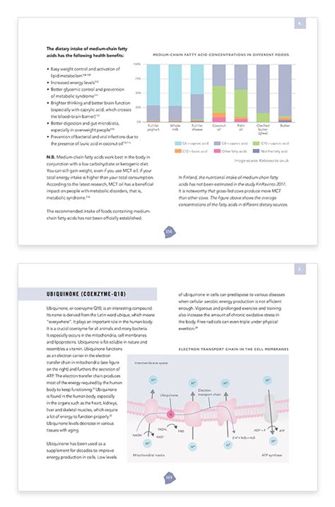Biohackers Nutrition Guide
