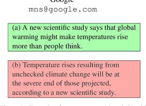 Figure 1 From Predicting Text Readability From Scrolling Interactions