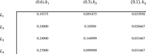 Weighted Similarity Of The Criterias Of Law To The Criterias Of Ideal Law Download Scientific