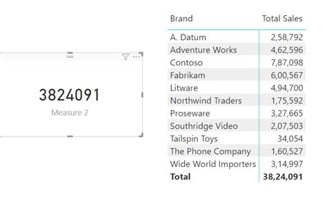 Virtual Tables Vs Dax Formula Model Size Increased By 50 Dax Calculations Enterprise Dna Forum