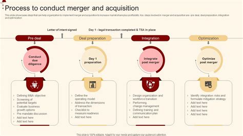 Process To Conduct Merger And Acquisition Merger And Acquisition For Horizontal Strategy Ss V