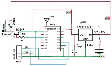 Identify And Classify Objects With Edge Impulse And ESP32