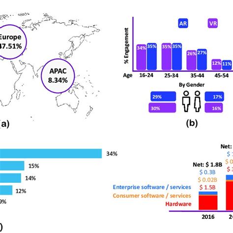 A A System Architecture View Of Augmented Virtual And Mixed Reality Download Scientific