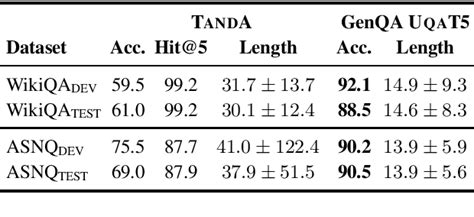 Table 3 From Answer Generation For Retrieval Based Question Answering Systems Semantic Scholar