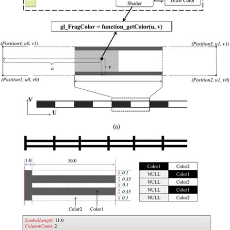 The Shader Function Based Linear Map Symbol Rendering Method