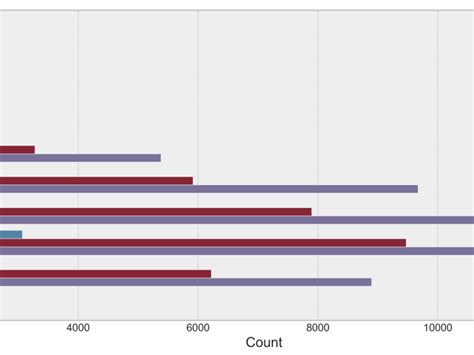 Data Analysis Using Python And Pandas Upwork