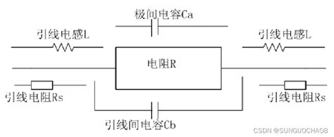 射频电路与天线（华南理工金品公开课）学习笔记 绪论 Csdn博客