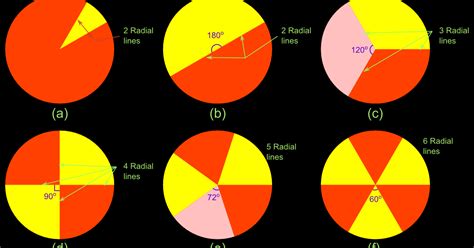 High School Mathematics Lessons Chapter 311 Inverse Proportions In