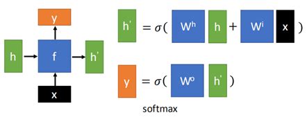 深度学习深度学习中基本的网络结构1 Uniqe 博客园