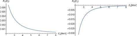 Figure 1 From Lorentz Structure Of The Vector Part Of Matrix Elements Ofn↔ptransitions Caused