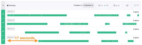 Start CircleCI Machines Faster By Using RAM Disk Better World By Better Software