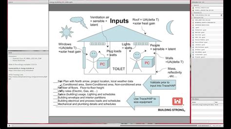 Energy Modeling 101 Fundamentals Of Energy Modeling Youtube