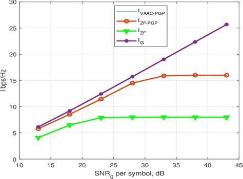 figure 2 from millimeter wave massive mimo downlink per group