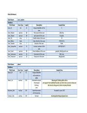 Data Dictionary Docx Data Dictionary Table Name Relations Field Name User ID User Register