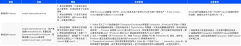 图解kafka：架构设计、消息可靠、数据持久、高性能背后的底层原理