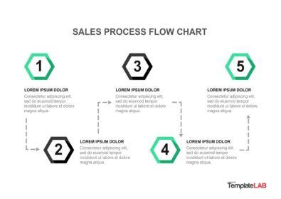 Fantastic Flow Chart Templates Word Excel Power Point Artofit
