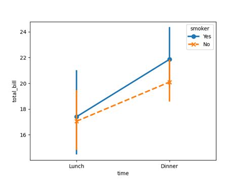 Pointplot Linestyles Not Showing In Legend · Issue 2005 · Mwaskom