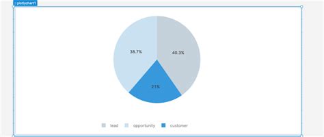 Bug In Pie Charts 💬 App Building Retool Forum