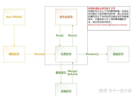 spring boot jpa 常见的那些坑 知乎