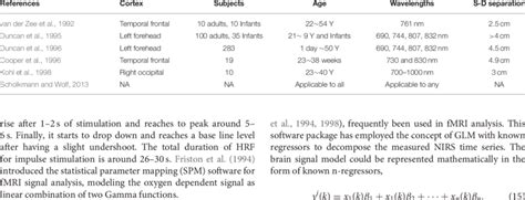 The Published References For Dpf Values Download Table