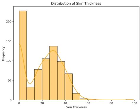 Perform Custom Data Analysis Visualization And Reporting By Aliraza1742 Fiverr