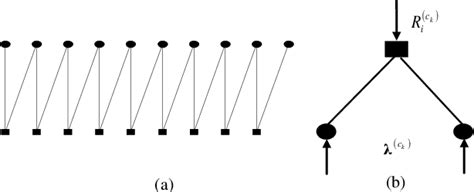 figure 1 from graph based detection and ldpc decoding over 2d