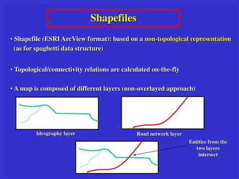 ppt spatial information systems sis comp 30110 formats and